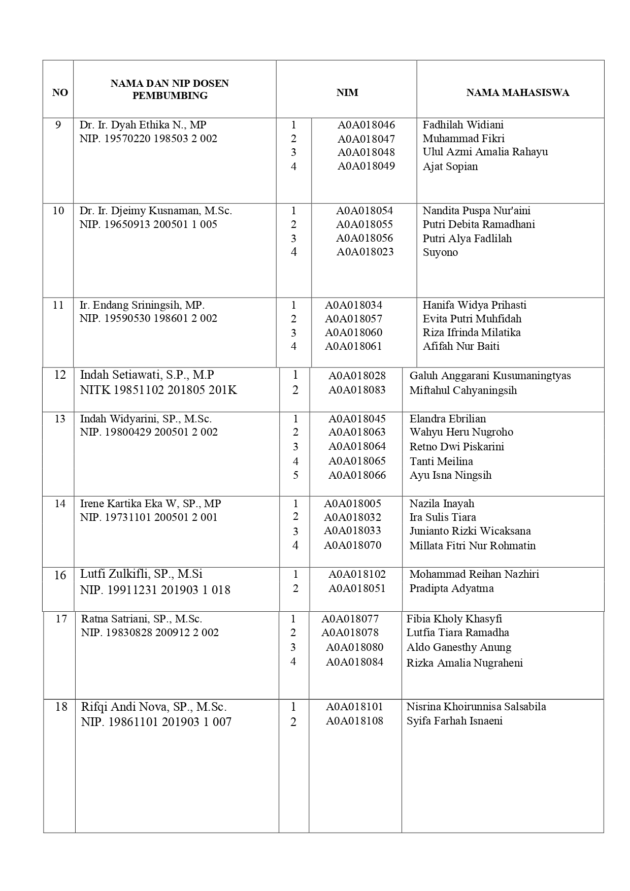 DAFTAR PEMBIMBING PKL PROGRAM STUDI D3 AGRIBISNIS MAHASISWA ANGKATAN ...